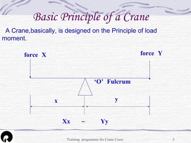 Basics of crane | PPT