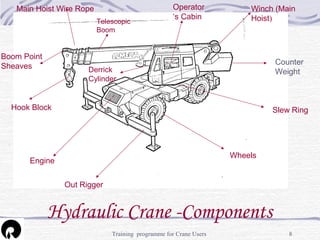Basics of crane | PPT