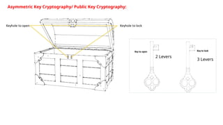 Basics of Cryptography presentation.pptx
