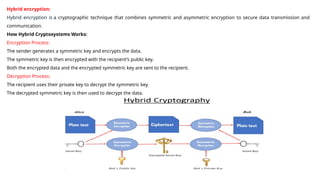 Basics of Cryptography presentation.pptx