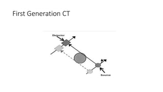 Basics of CT | PPTX
