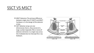 Basics of CT | PPTX