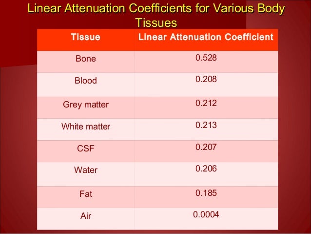 Basics of ct lecture 1