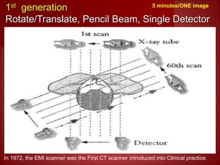 Basics of CT- Lecture 3.ppt