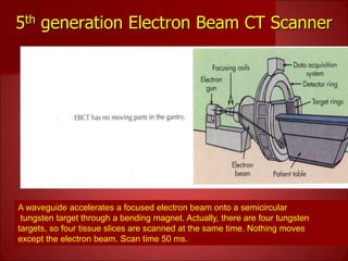 Basics of CT- Lecture 3.ppt