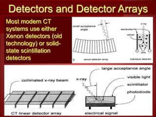 Basics of CT- Lecture 4.ppt