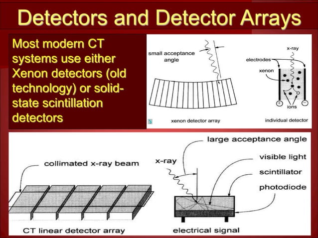 Basics of CT- Lecture 4.ppt