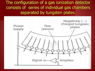 Basics of CT- Lecture 4.ppt