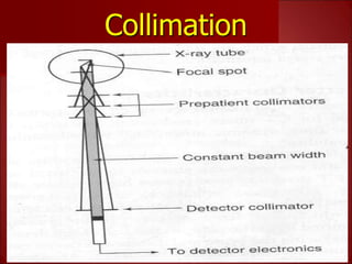 Basics of CT- Lecture 4.ppt
