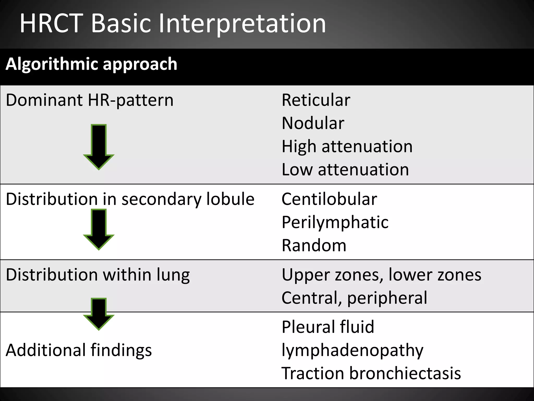 Basics of CT Chest | PPTX