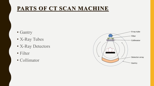 Basics of ct scan | PPTX