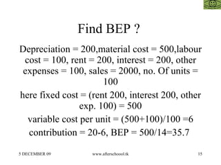 Basics Of Cvp Analysis In Financial Analysis | PPT
