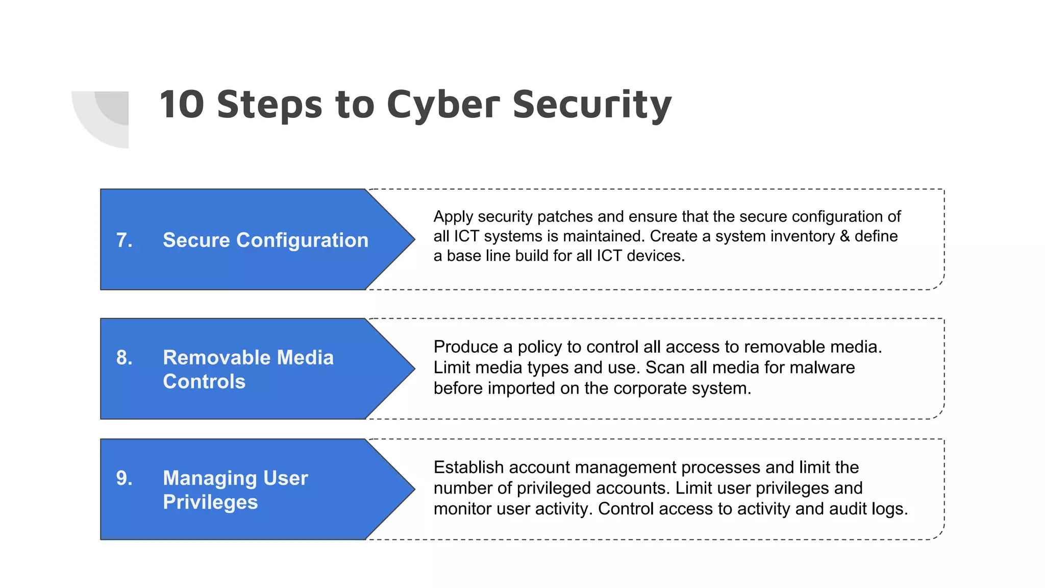 Basics of Cyber Security | PDF