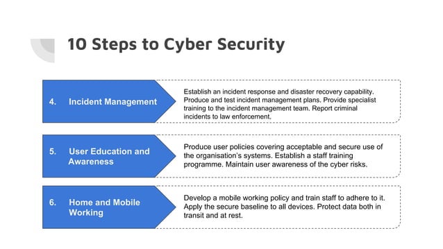 Basics of Cyber Security