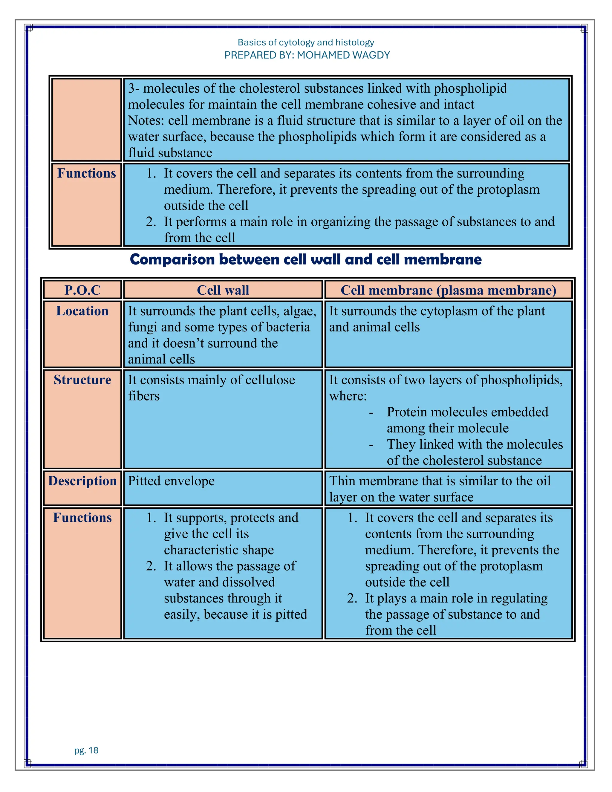 basics of histology and cytology science | PDF