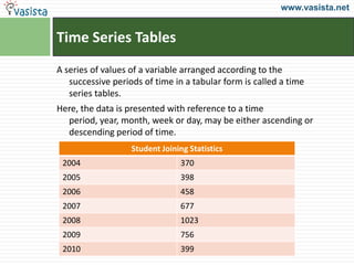 Basics of data_interpretation | PPTX