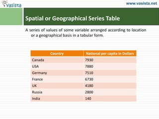 Basics of data_interpretation | PPTX