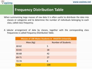 Basics of data_interpretation | PPTX