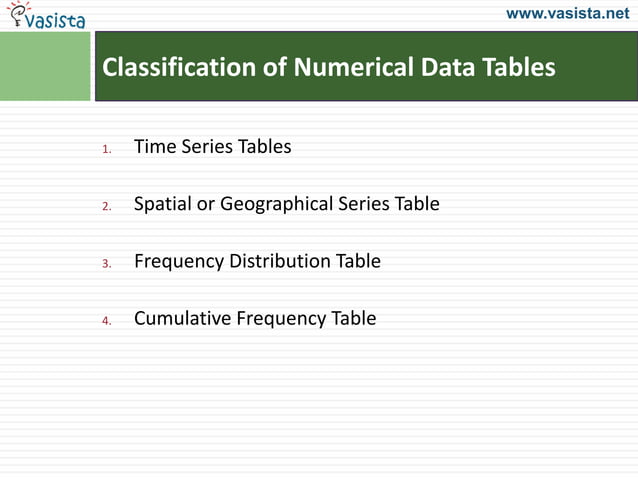 Basics of data_interpretation | PPTX