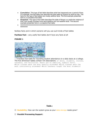 Basics+of+Datawarehousing | PDF
