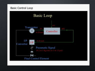 basics of dcs plc (180130117031).pptx