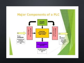 basics of dcs plc (180130117031).pptx