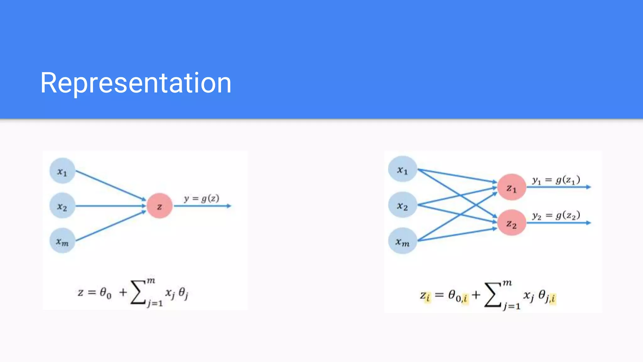 Basics Of Deep Learning Ppt