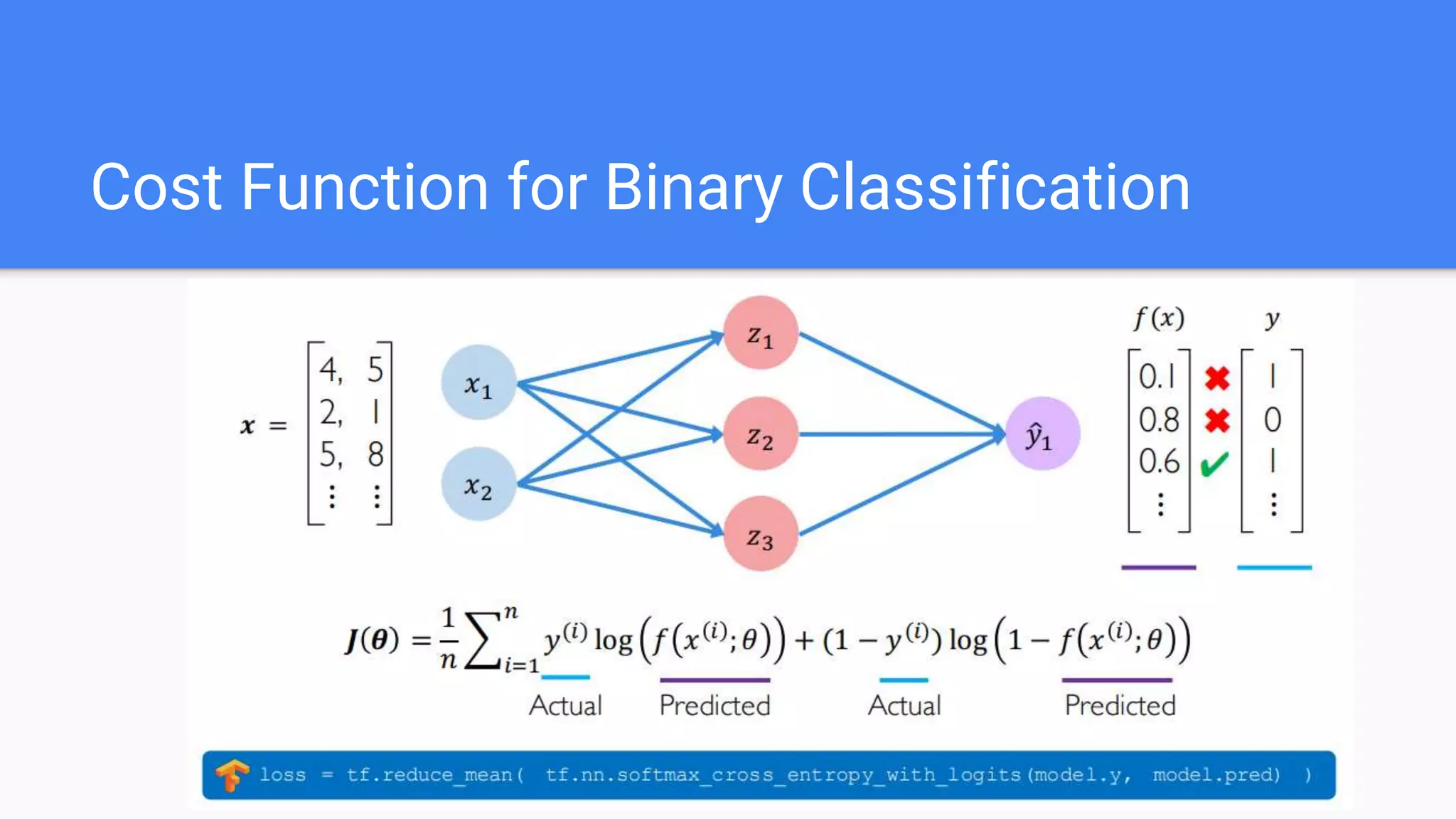 Basics of Deep Learning | PPTX | Artificial Intelligence | Technology & Computing