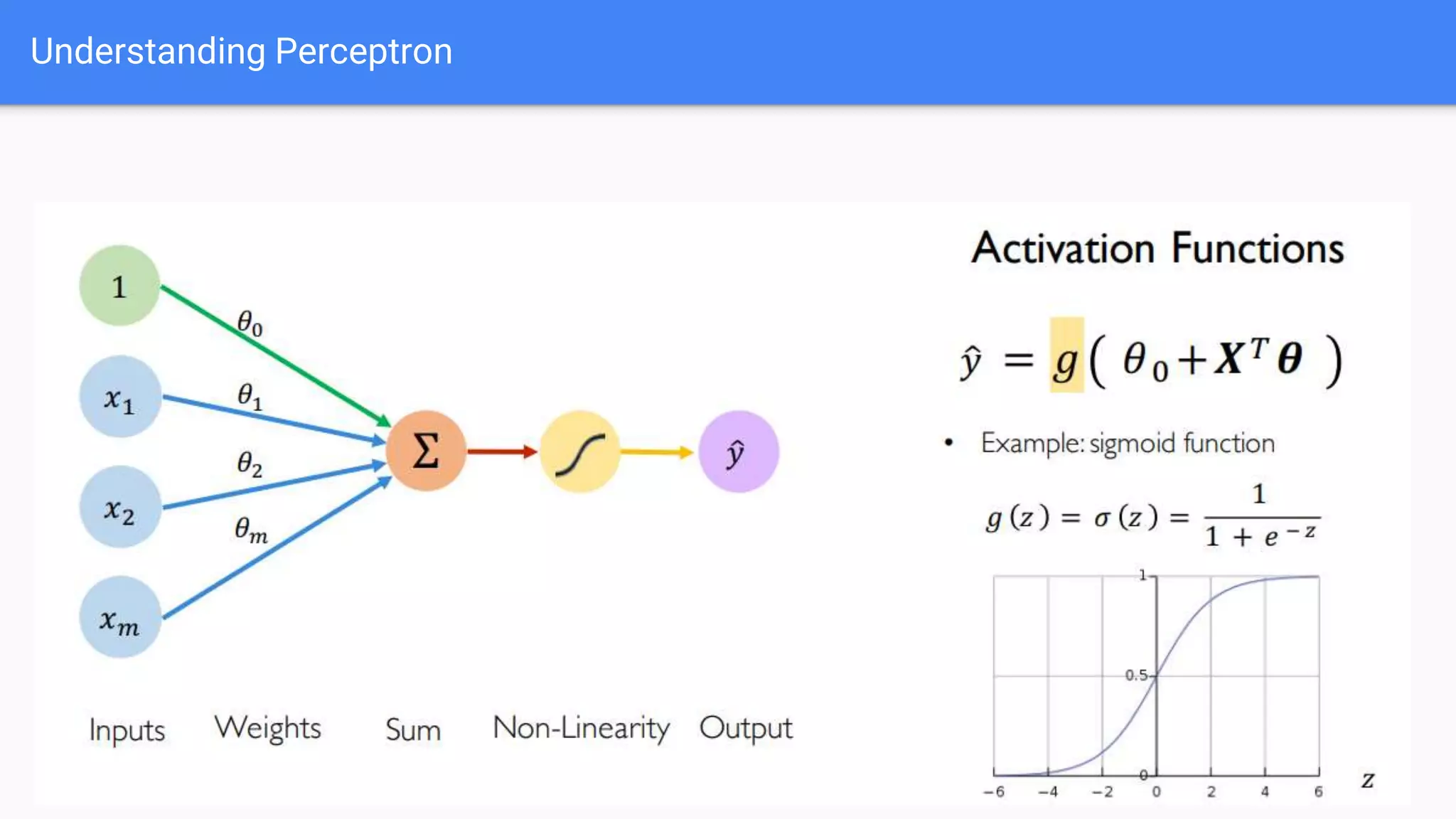 Basics of Deep Learning | PPTX