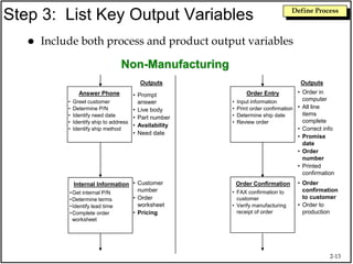 Basics of defining processes | PPT