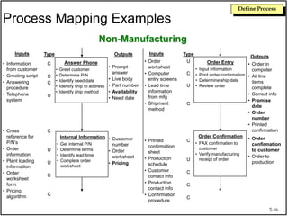 Basics of defining processes | PPT