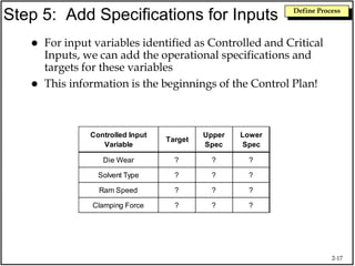 Basics of defining processes | PPT