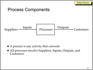 Basics of defining processes | PPT