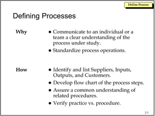 Basics of defining processes | PPT