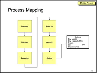 Basics of defining processes | PPT