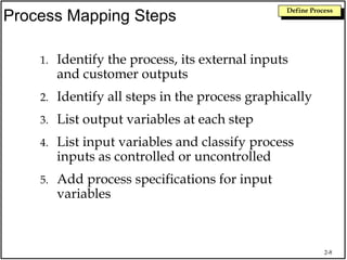 Basics of defining processes | PPT