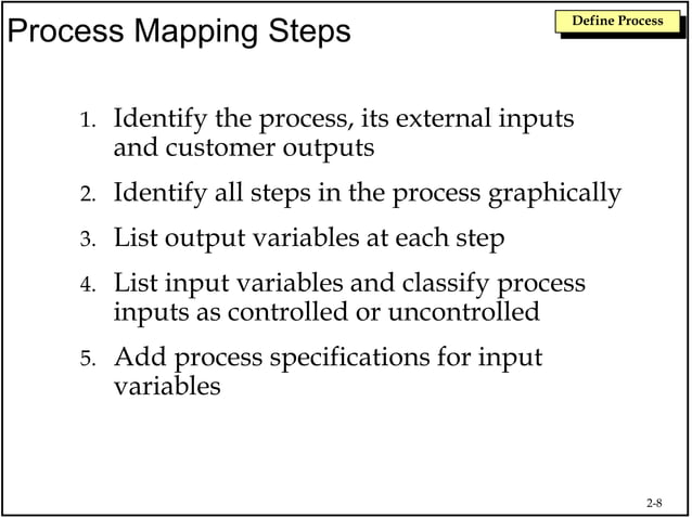 Basics of defining processes | PPT