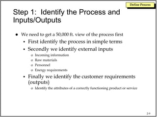 Basics of defining processes | PPT