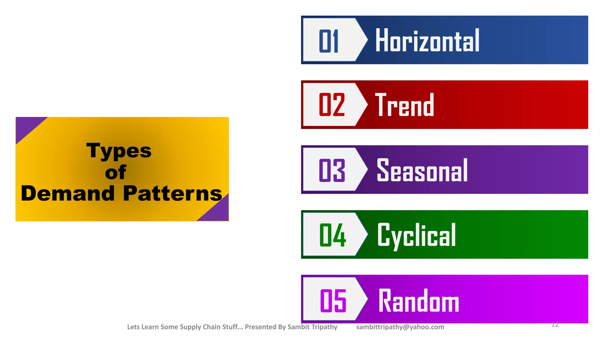 Basics of demand management for idiots | PDF