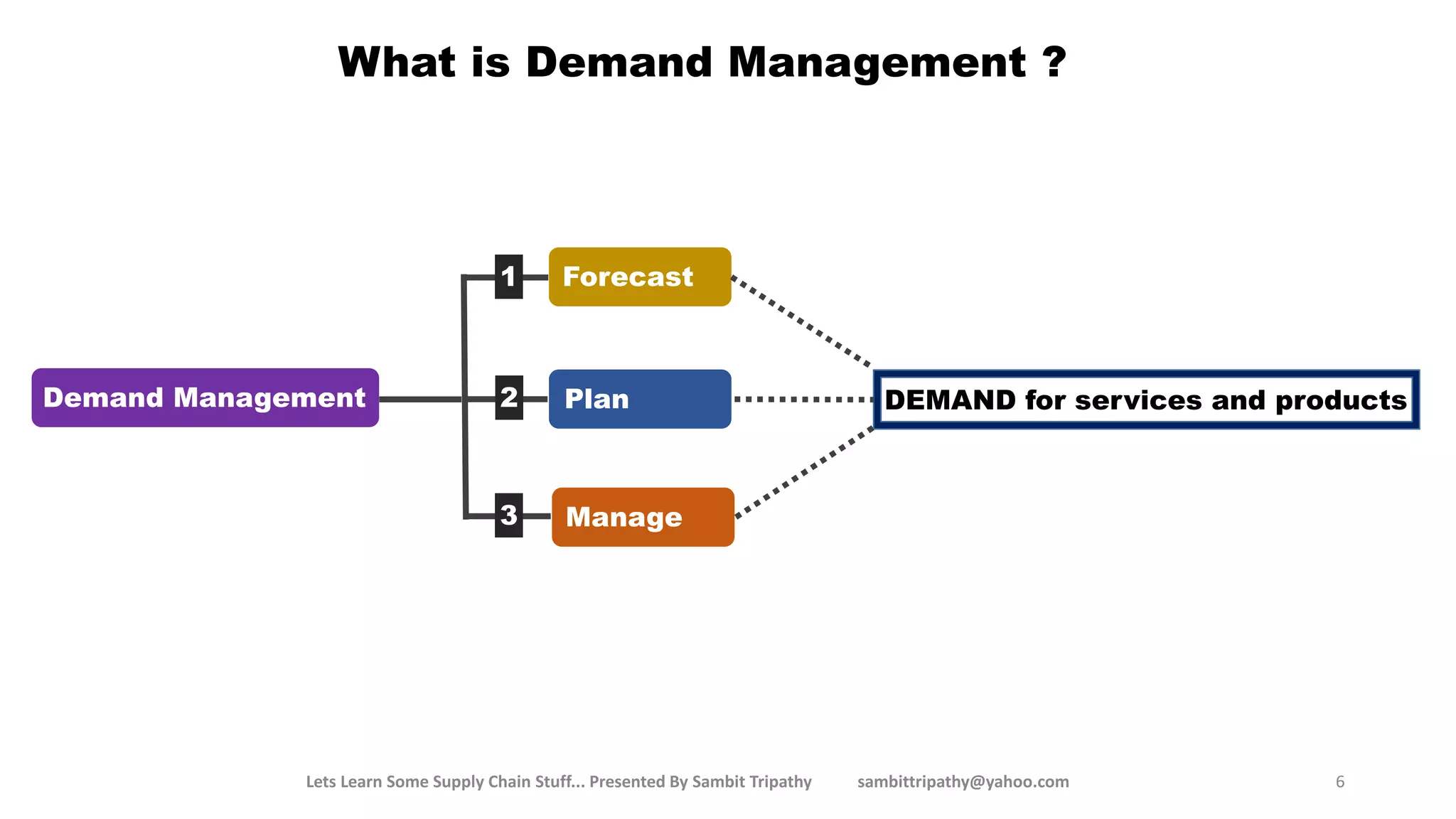 Basics of demand management for idiots | PDF