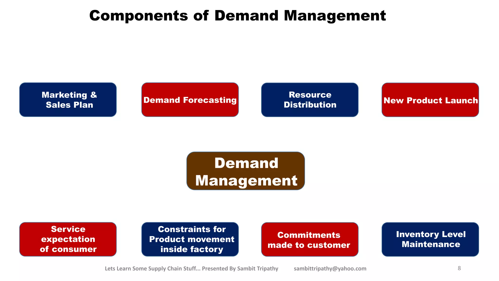 Basics of demand management for idiots | PDF