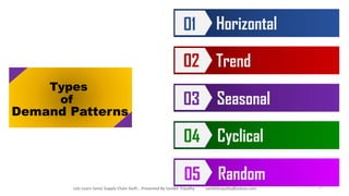 Basics of demand management for idiots | PDF