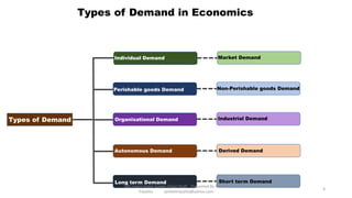 Basics of demand management for idiots | PDF