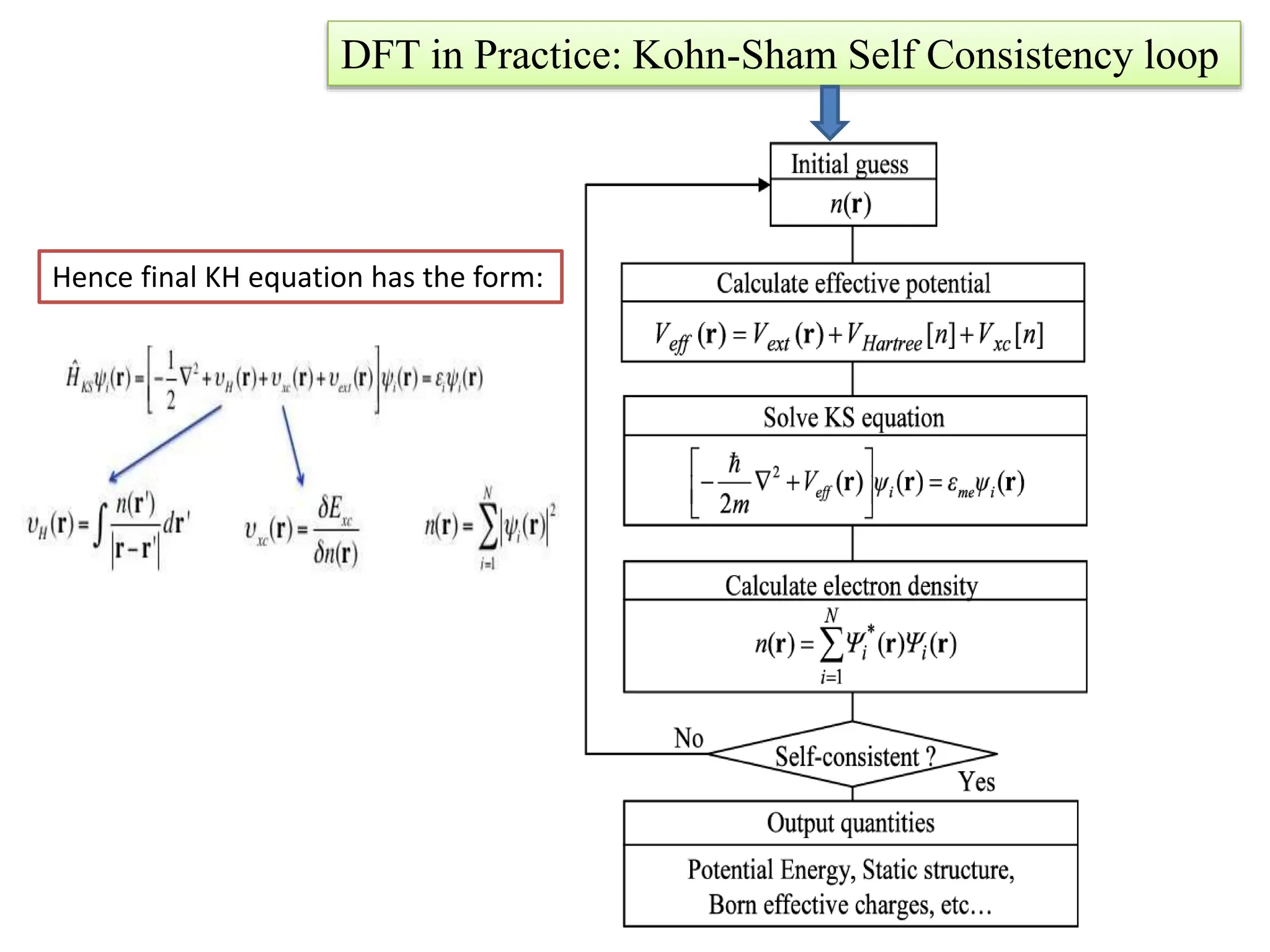 Basics of Density functional theory.pptx