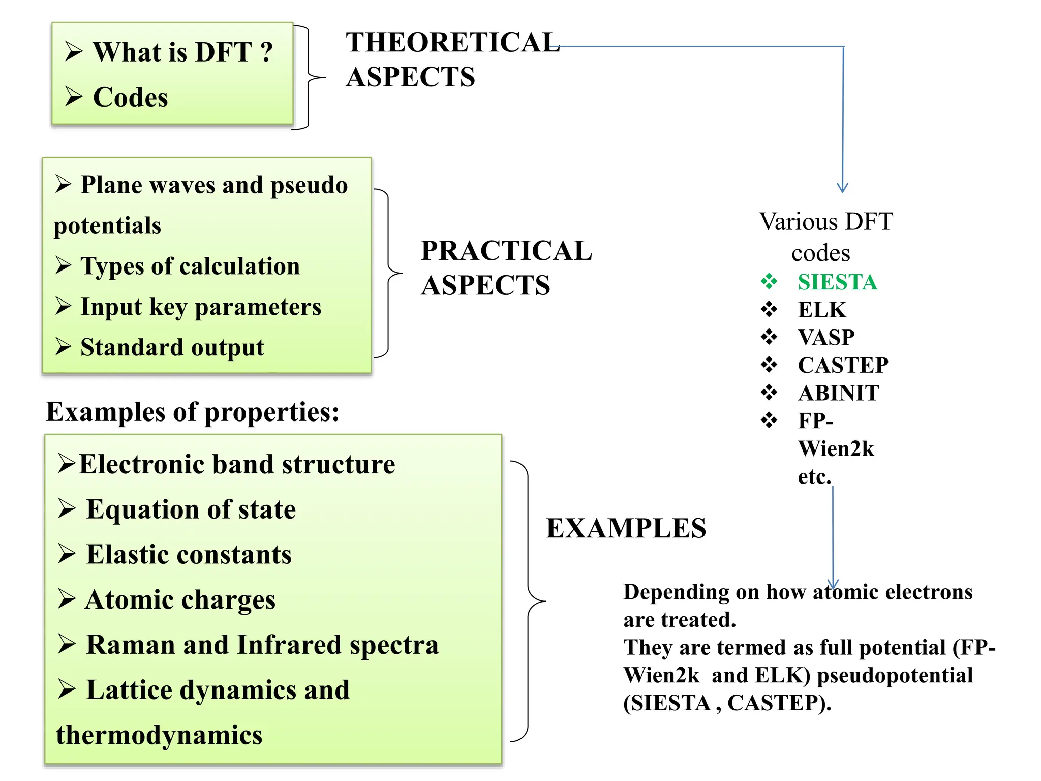 Basics Of Density Functional Theory Pptx