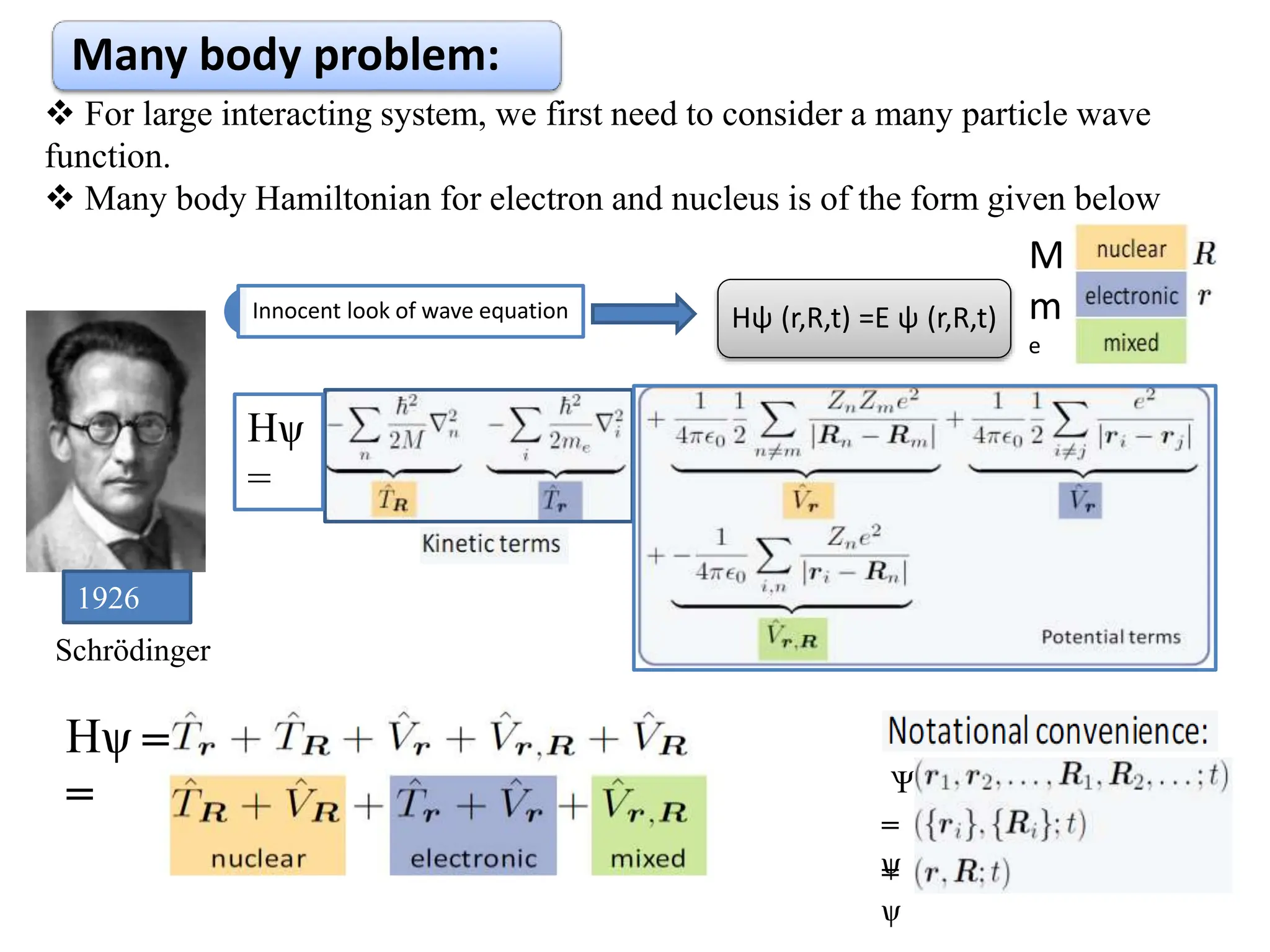 Basics Of Density Functional Theory Pptx