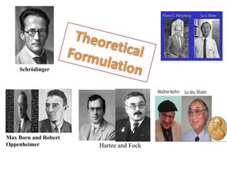 Basics of Density functional theory.pptx