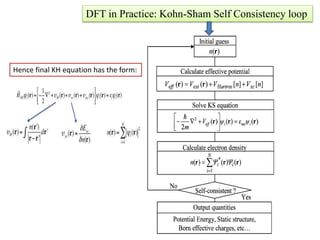 Basics of Density functional theory.pptx
