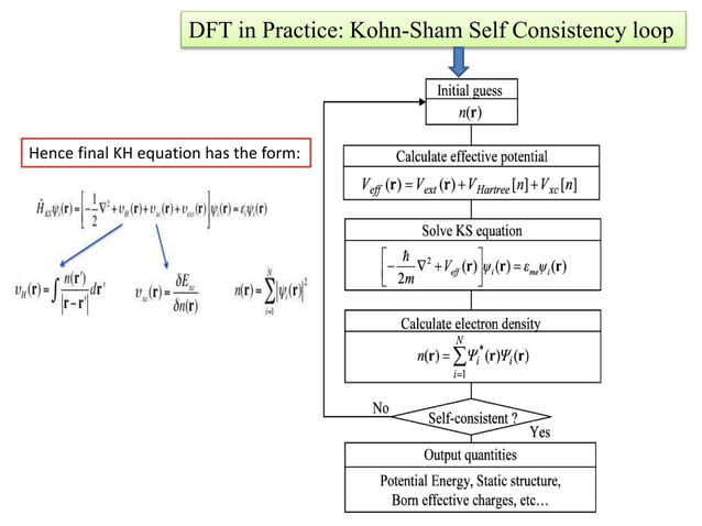 Basics of Density functional theory.pptx