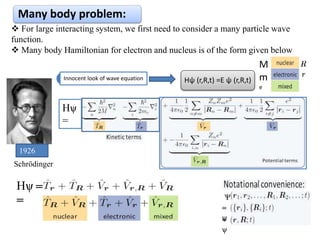 Basics of Density functional theory.pptx